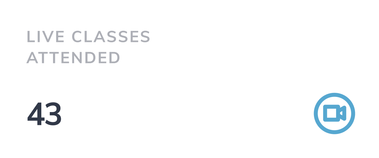 Introducing: The uLesson Parent Report Feature - uLesson